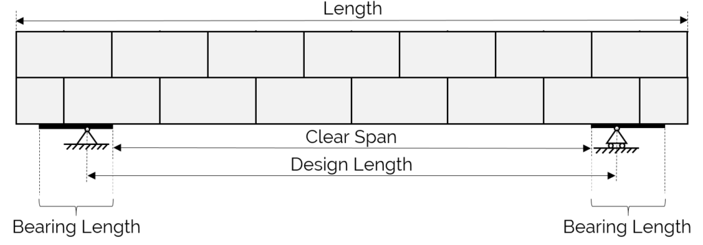 Clear Span and Effective Span: What's the Difference?
