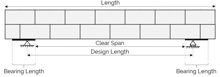 Clear Span and Effective Span: What's the Difference?