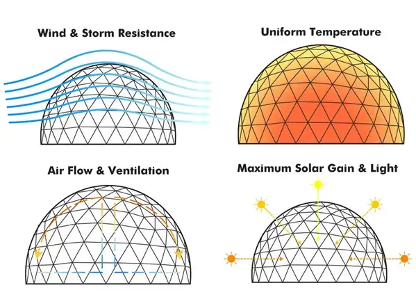 Wind Load Ratings Explained: What Do They Mean for Your Building's Stability?