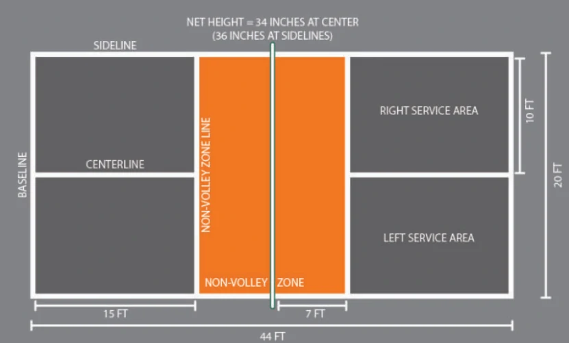 Ultimate Guide on Building An Indoor Pickleball Facility