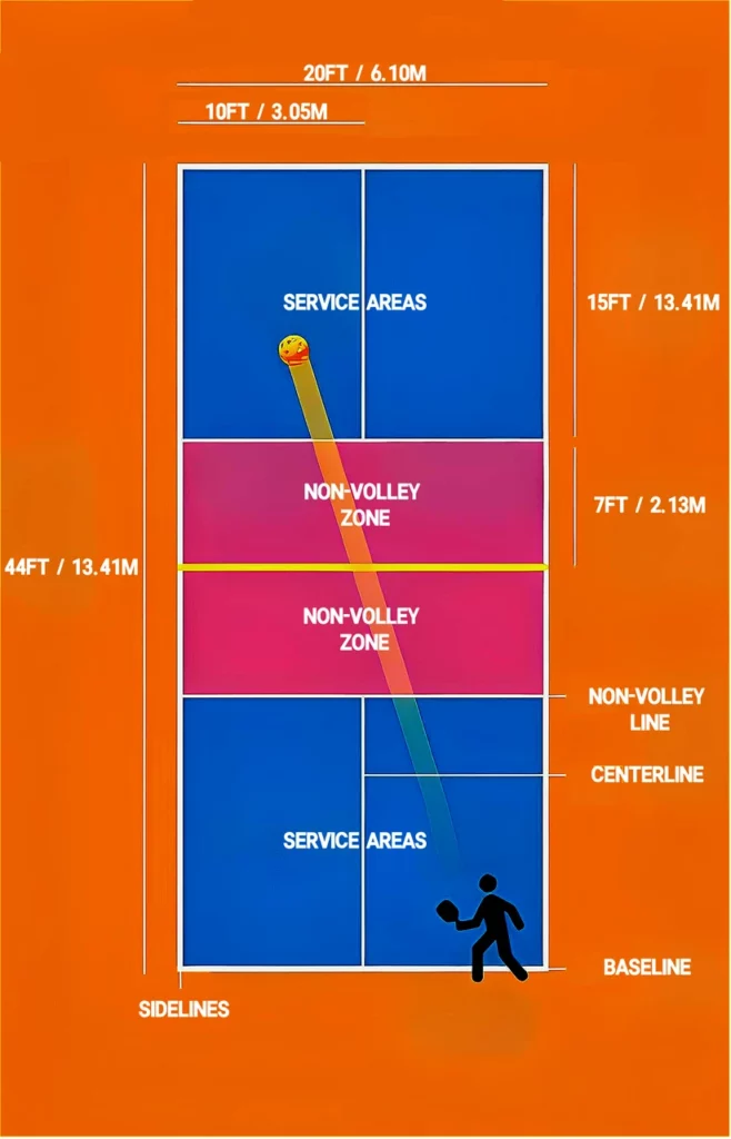 Dimensões da quadra de pickleball e dicas de montagem para um jogo perfeito