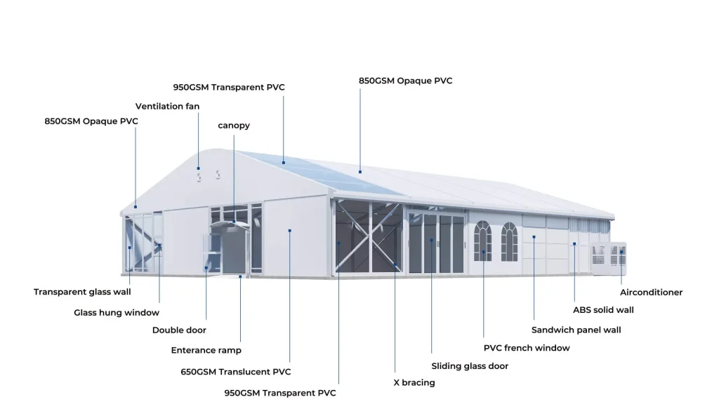 Best Waterproof Tent for Party & Event | Shelter Structures