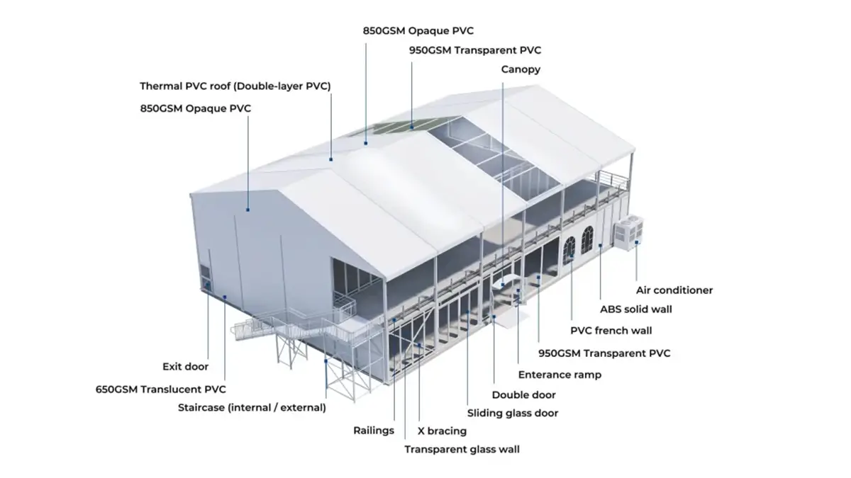 Features and discussion of Double Decker Tent | Shelter Structures