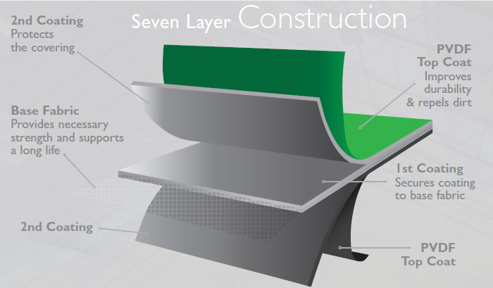 What is a Clear Span Building? Benefits, Types, and Cost Analysis