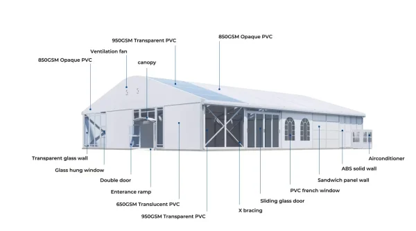 Industrial Use Shelters for Goods Storage Place | Shelter Structures