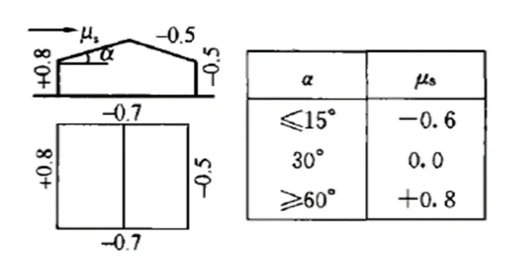 Selection of Solution based on tent sizes