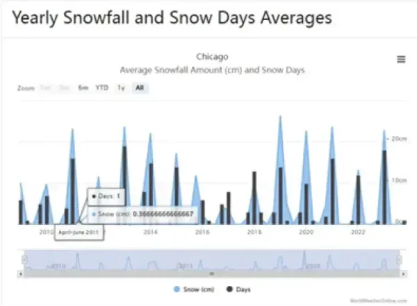 Aluminum for Reliable Lightweight Structures | Shelter Structures